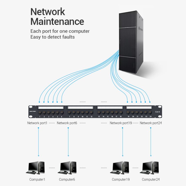 Vention Network Patch Panel Gigabit Ethernet LAN RJ45 Wall Rackmount ...