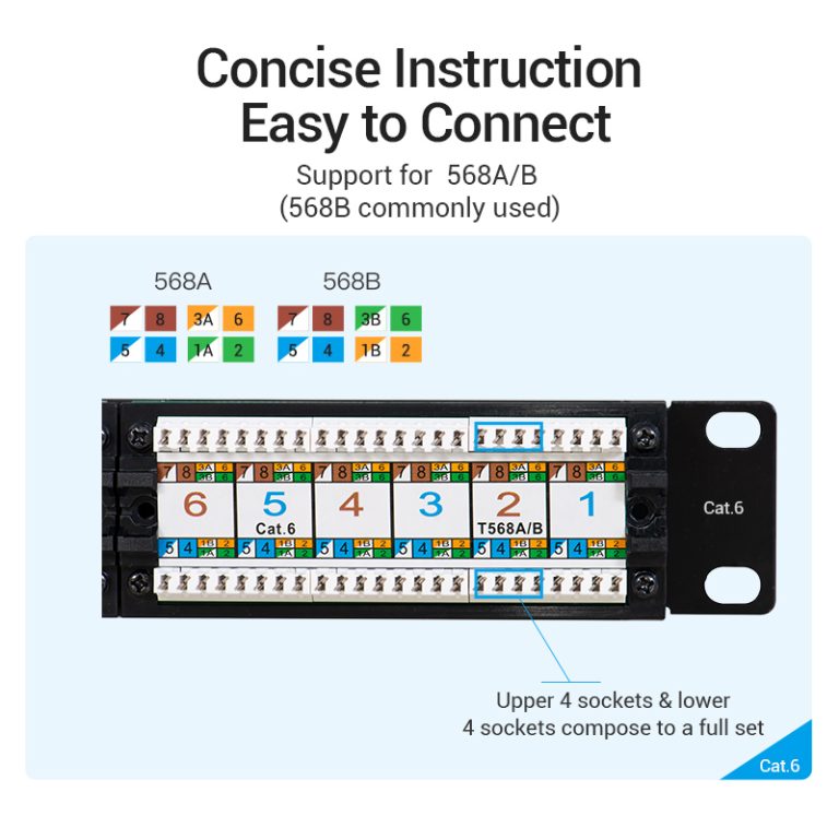 Vention Network Patch Panel Gigabit Ethernet LAN RJ45 Wall Rackmount ...