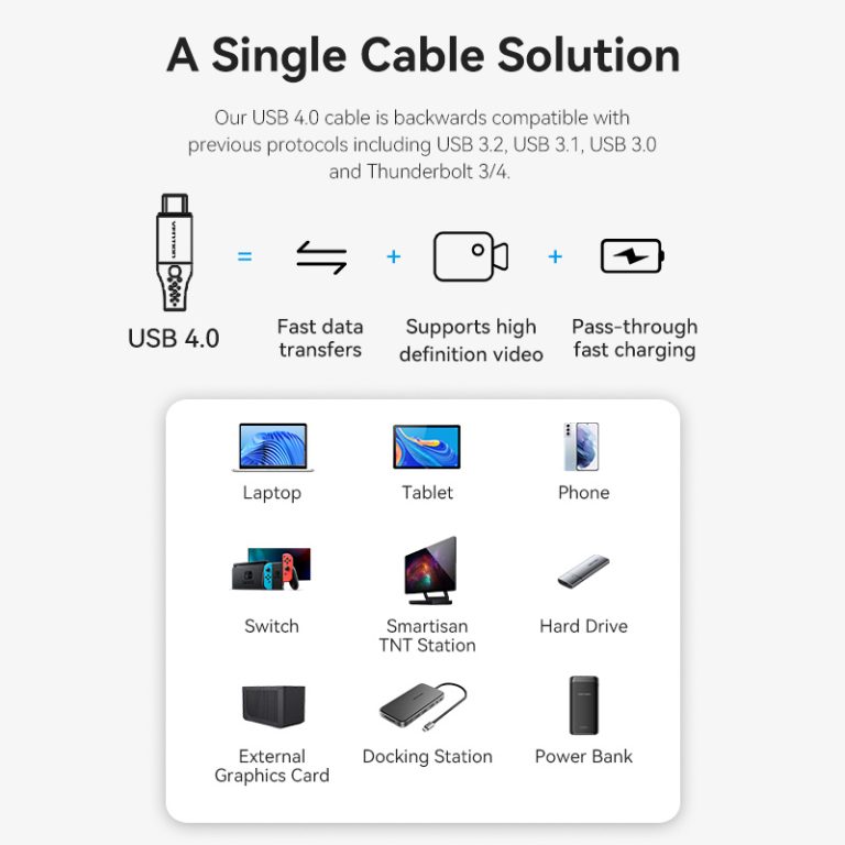 USB Data Cable Type C to C Thunderbolt 4.0 8K 60Hz 40Gbps Hugh Speed ...